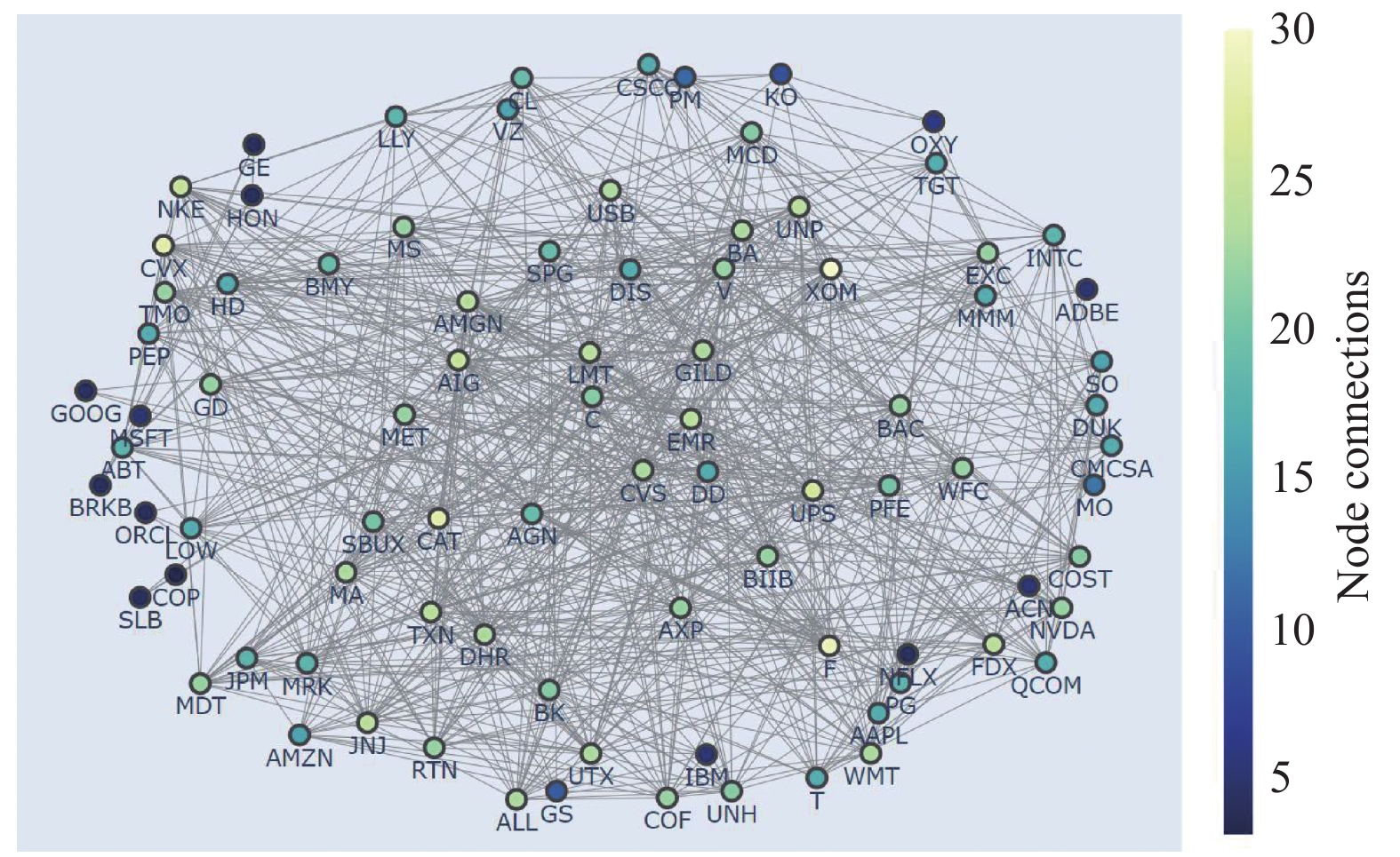 ST-Trader: A Spatial-Temporal Deep Neural Network for Modeling Stock ...