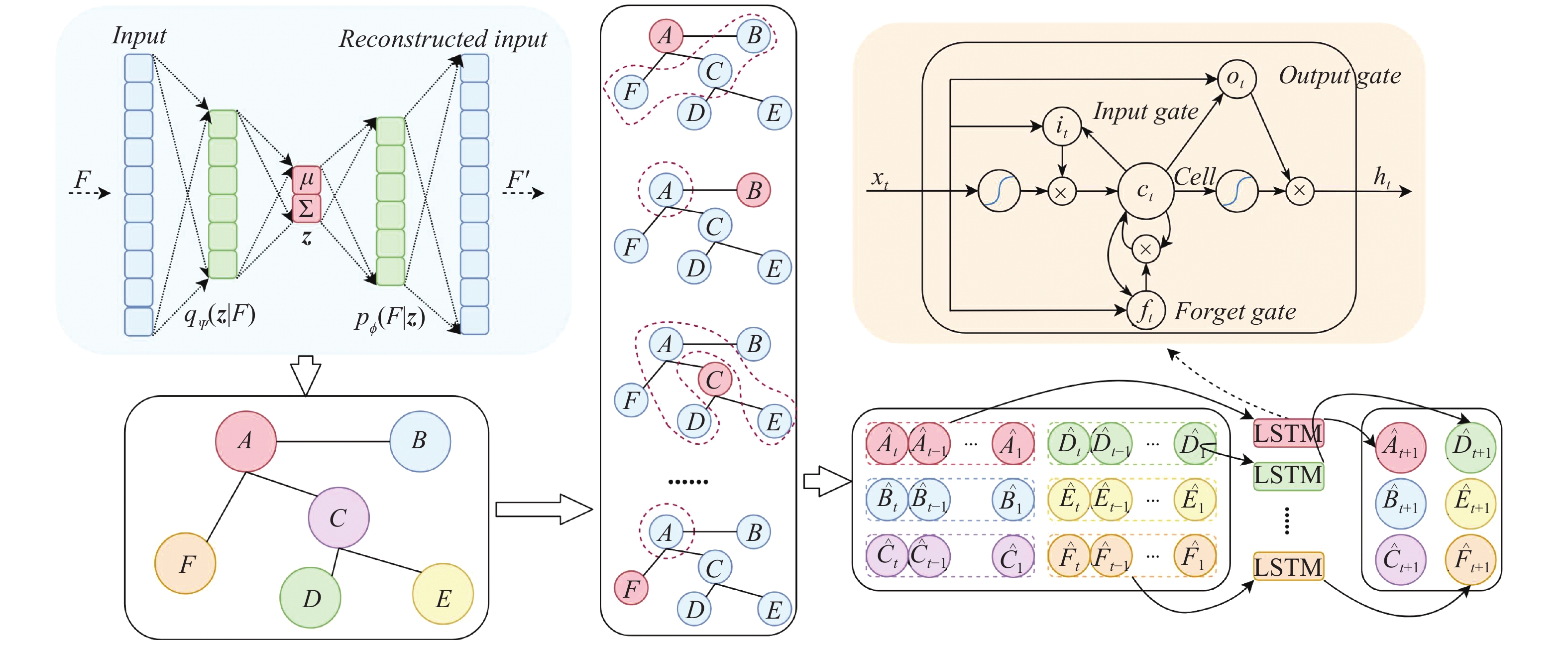 ST-Trader: A Spatial-Temporal Deep Neural Network for Modeling Stock ...