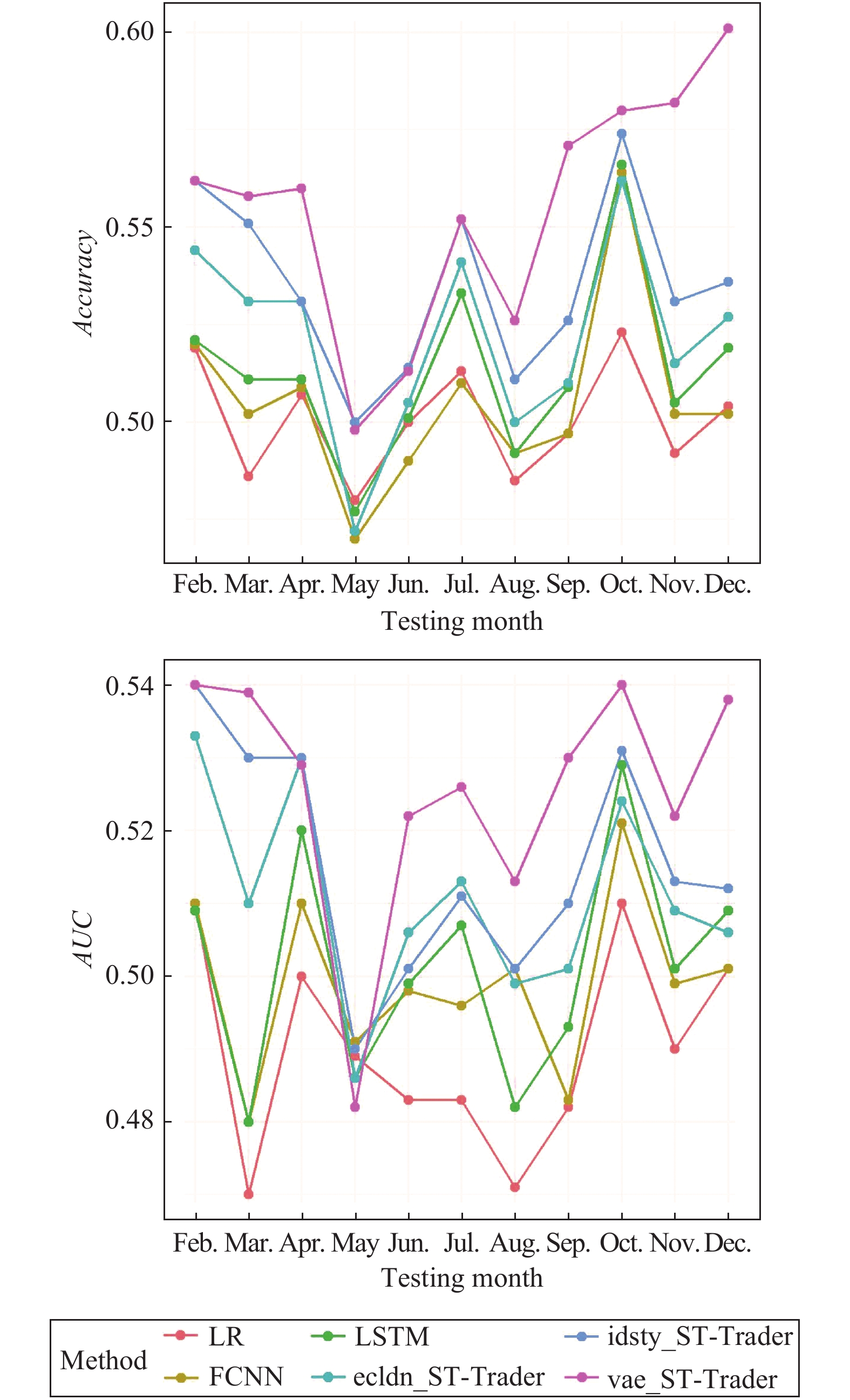 ST-Trader: A Spatial-Temporal Deep Neural Network for Modeling Stock ...