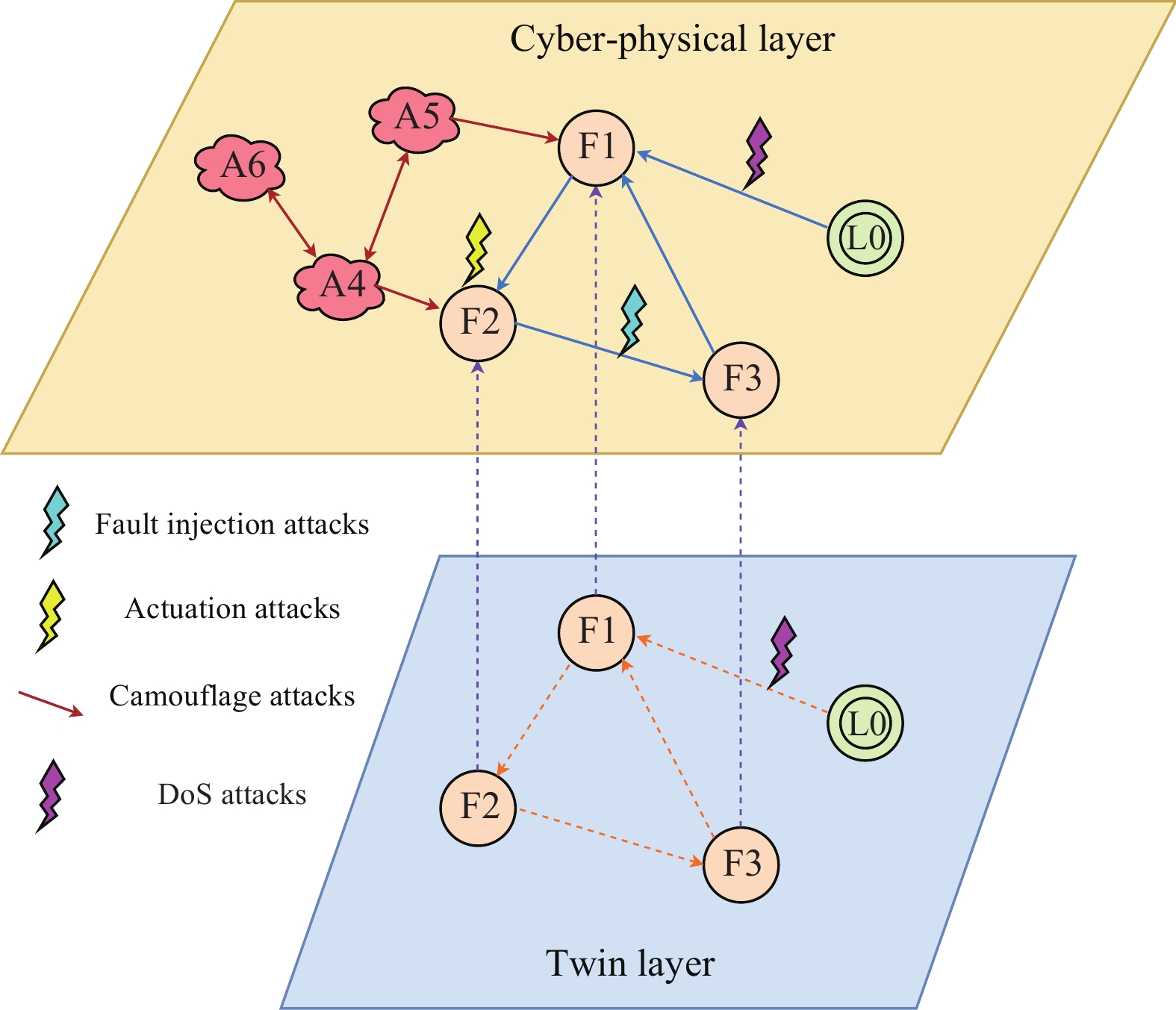 Resilient Time-Varying Formation-Tracking of Multi-UAV Systems Against ...