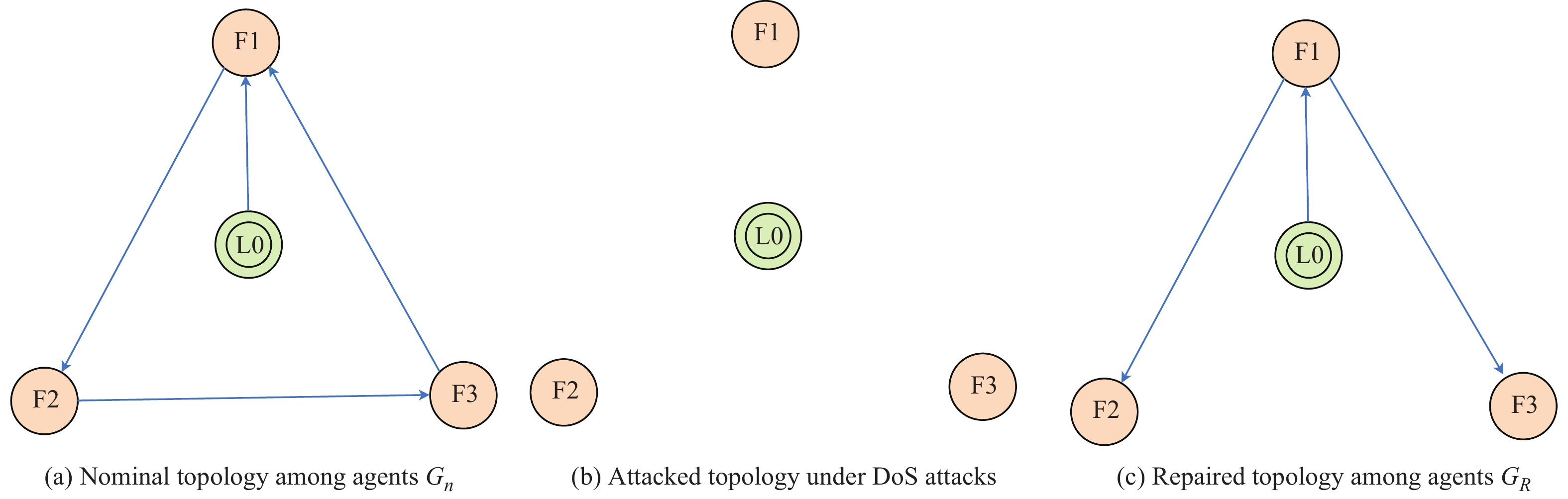 Resilient Time-Varying Formation-Tracking of Multi-UAV Systems Against ...