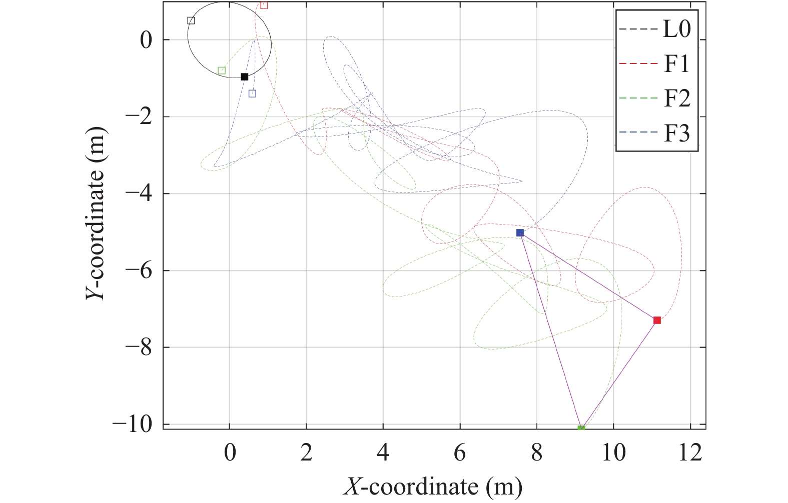 Resilient Time-Varying Formation-Tracking of Multi-UAV Systems Against ...