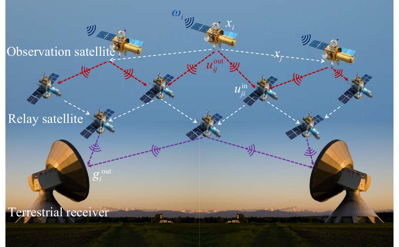 Geometric Programming for Nonlinear Satellite Buffer Networks With Time ...