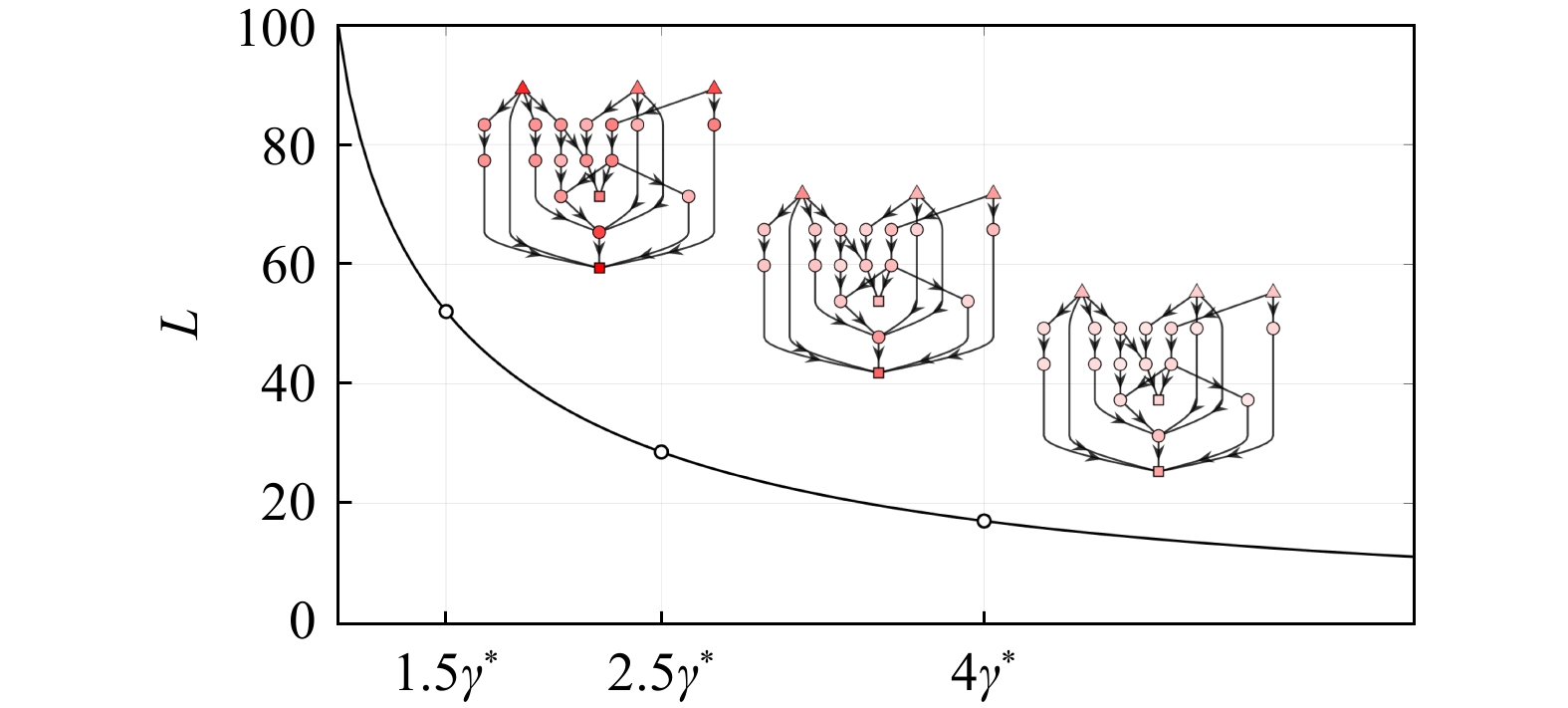 Geometric Programming for Nonlinear Satellite Buffer Networks With Time ...