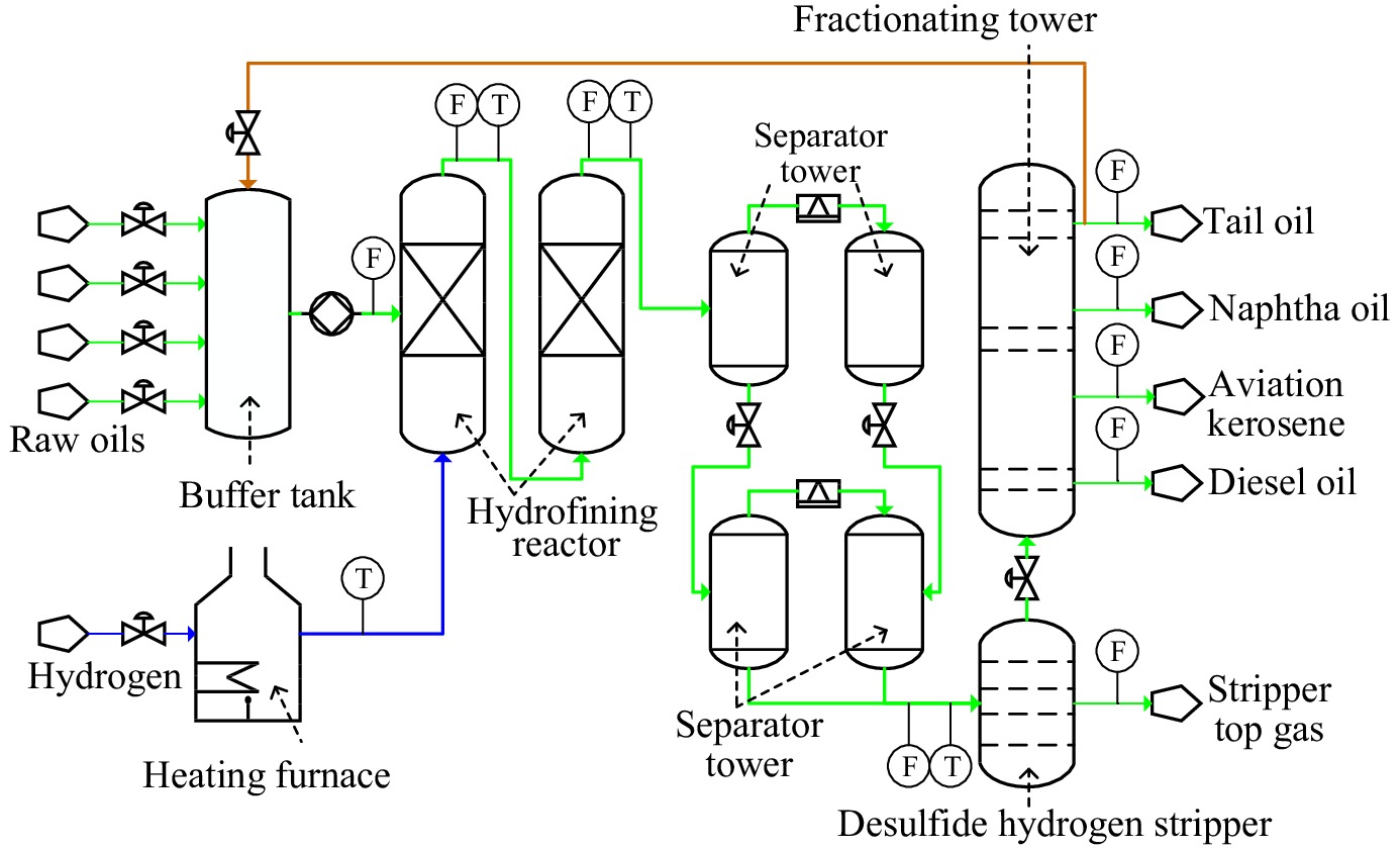 A Deep Residual PLS for Data-Driven Quality Prediction Modeling in ...