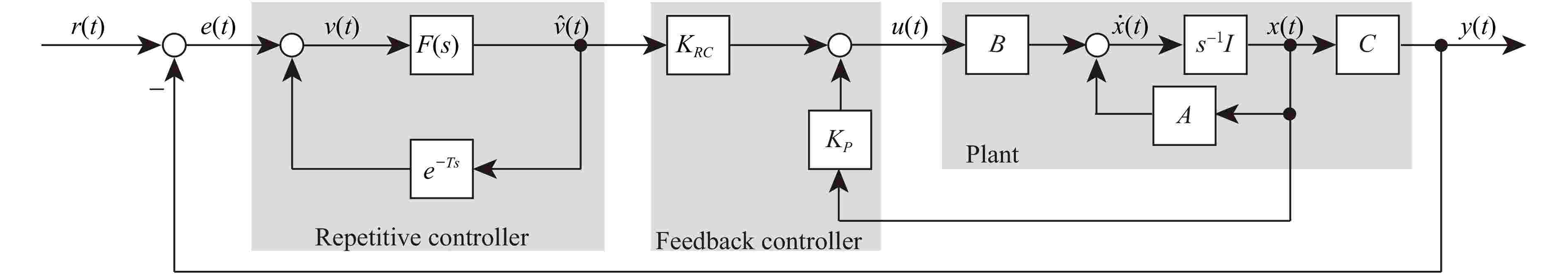 An Improved Repetitive-Control System Using a Complex-Coefficient Filter