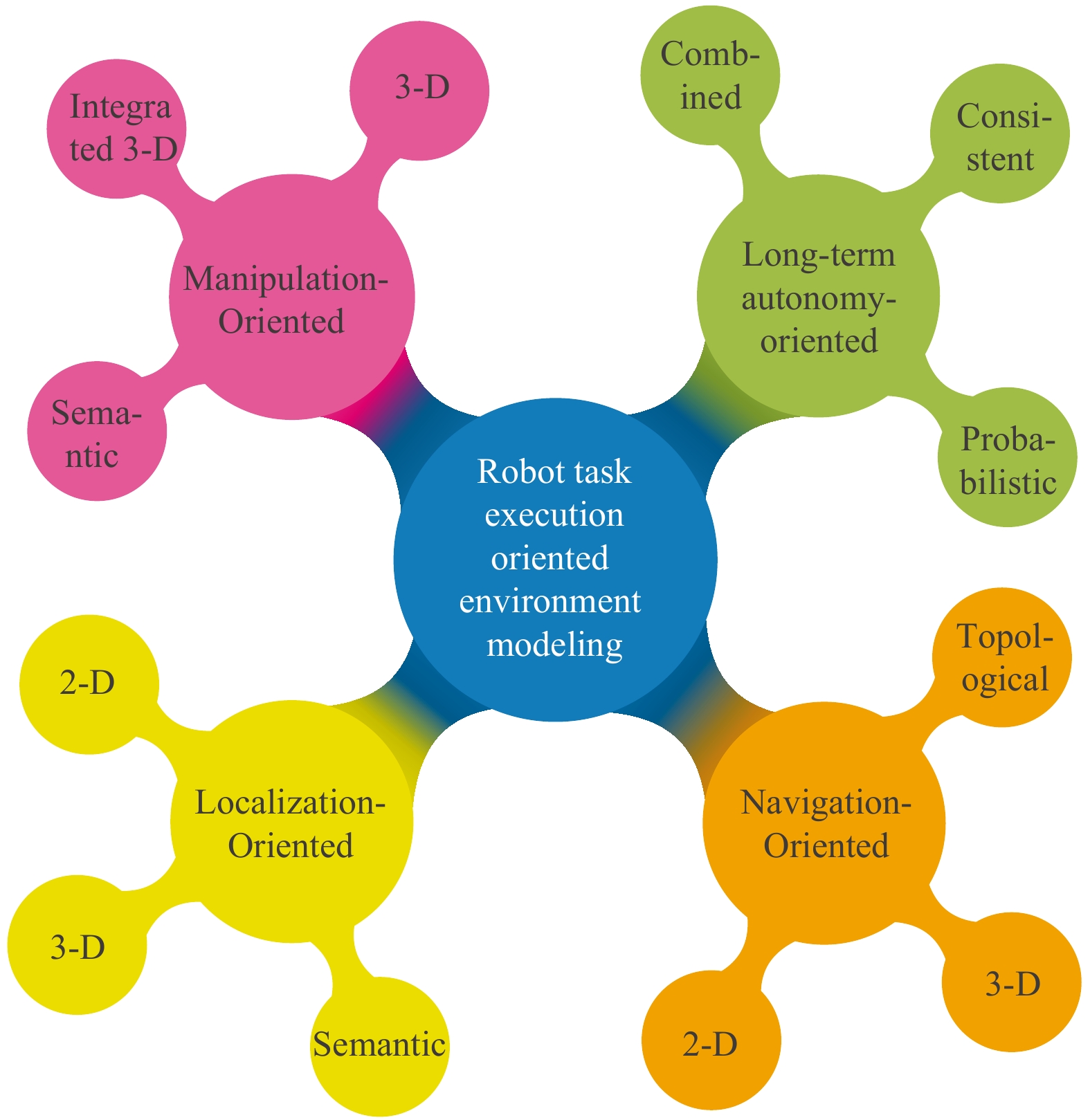 Environment Modeling for Service Robots From a Task Execution Perspective