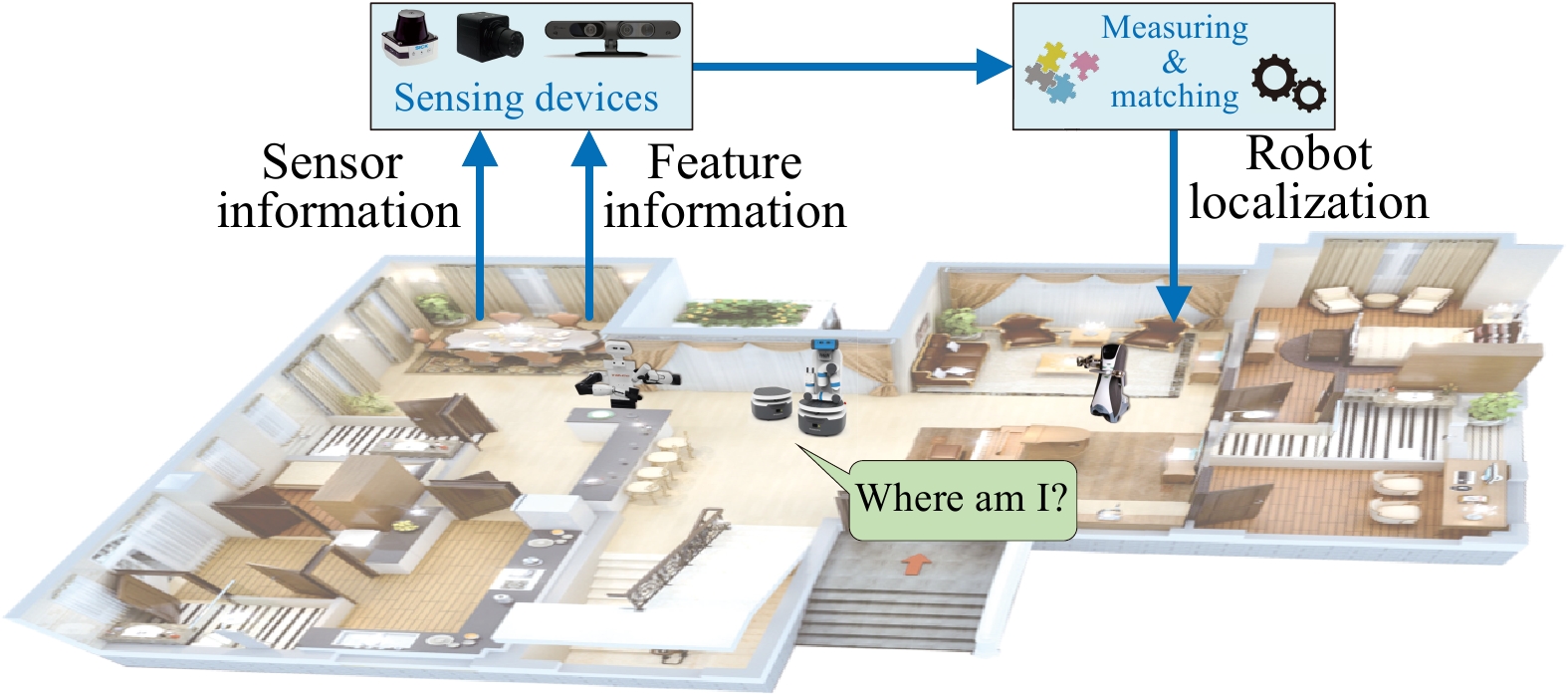 Environment Modeling for Service Robots From a Task Execution Perspective