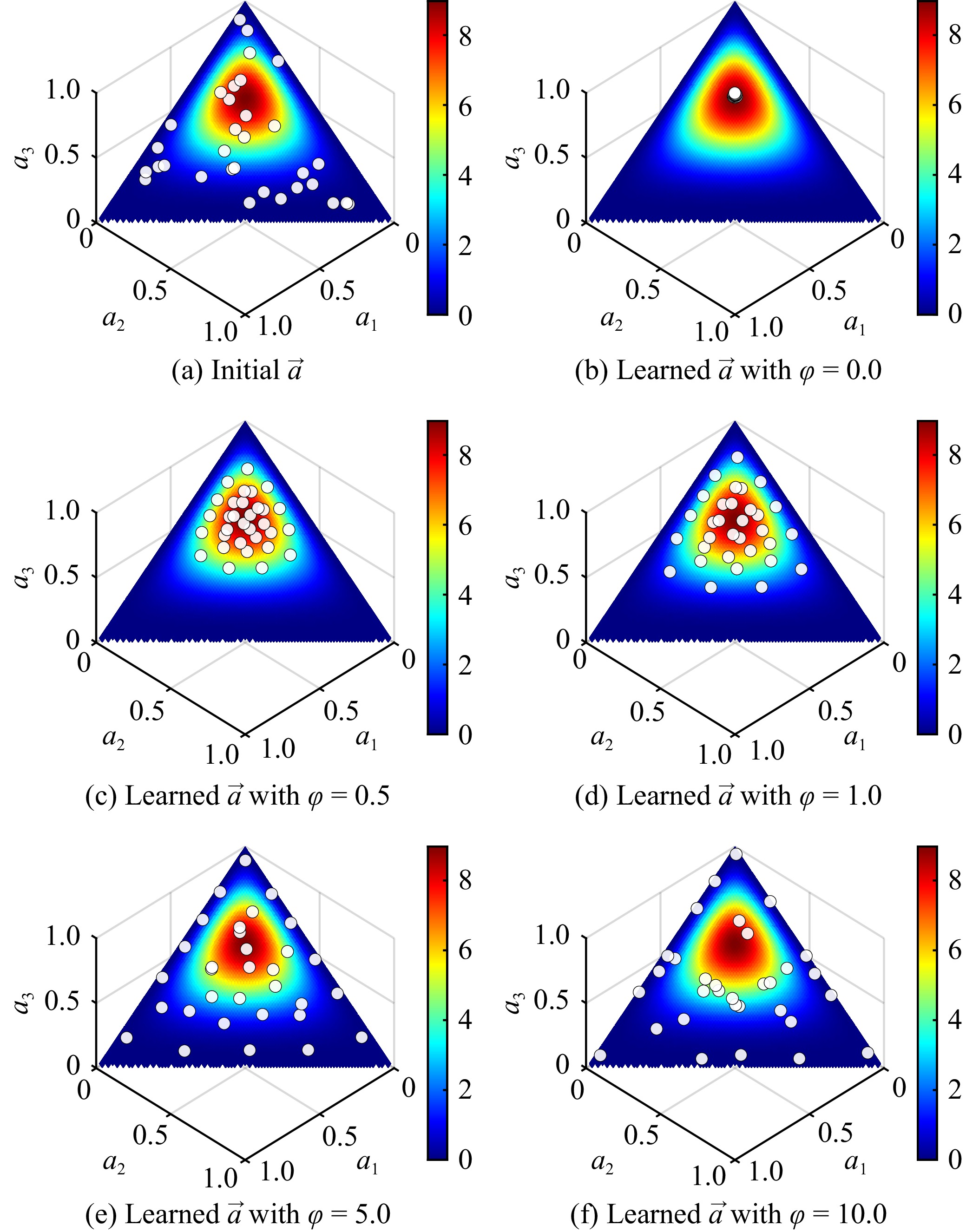 E 2 AG: Entropy-Regularized Ensemble Adaptive Graph for Industrial Soft ...