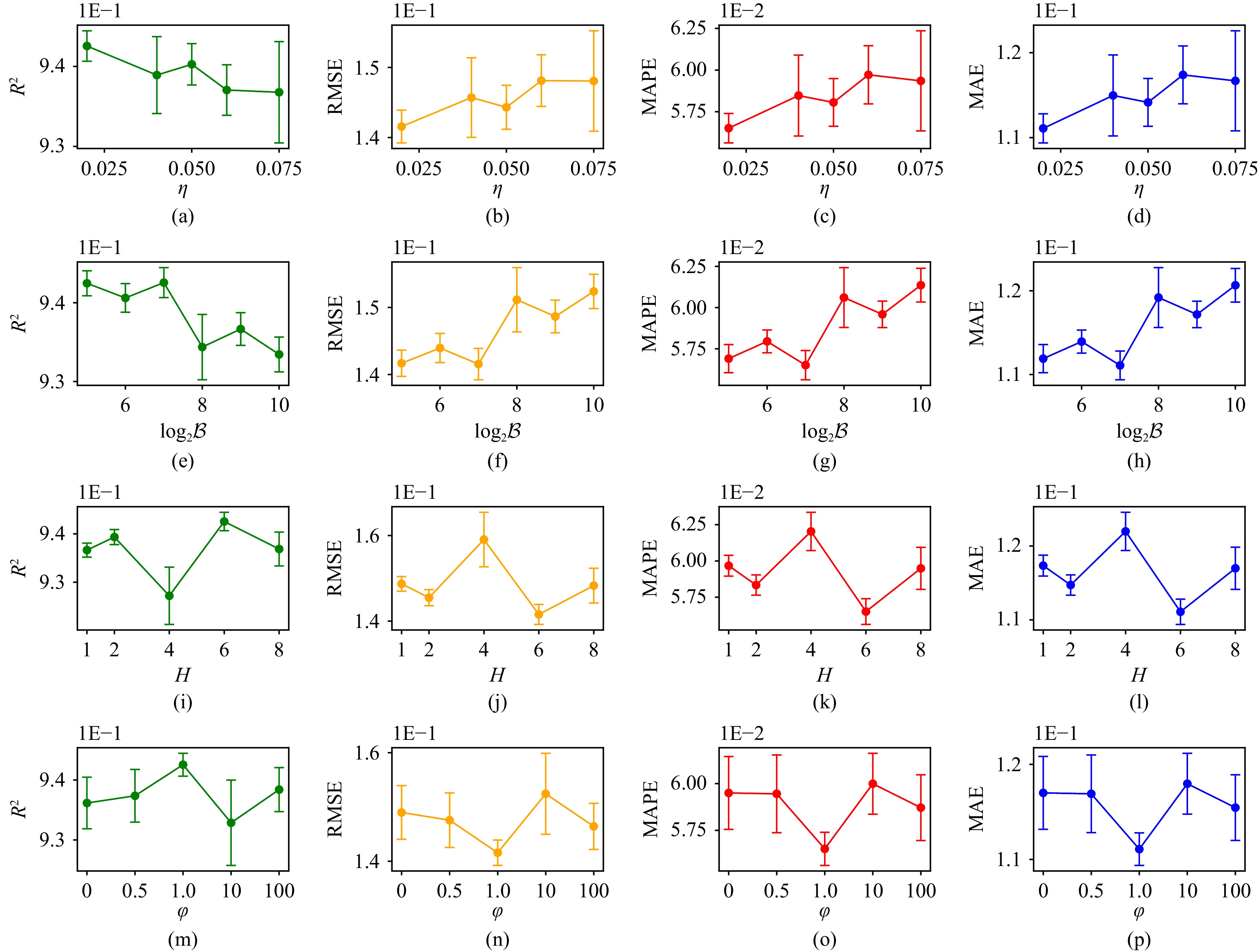E 2 AG: Entropy-Regularized Ensemble Adaptive Graph for Industrial Soft ...