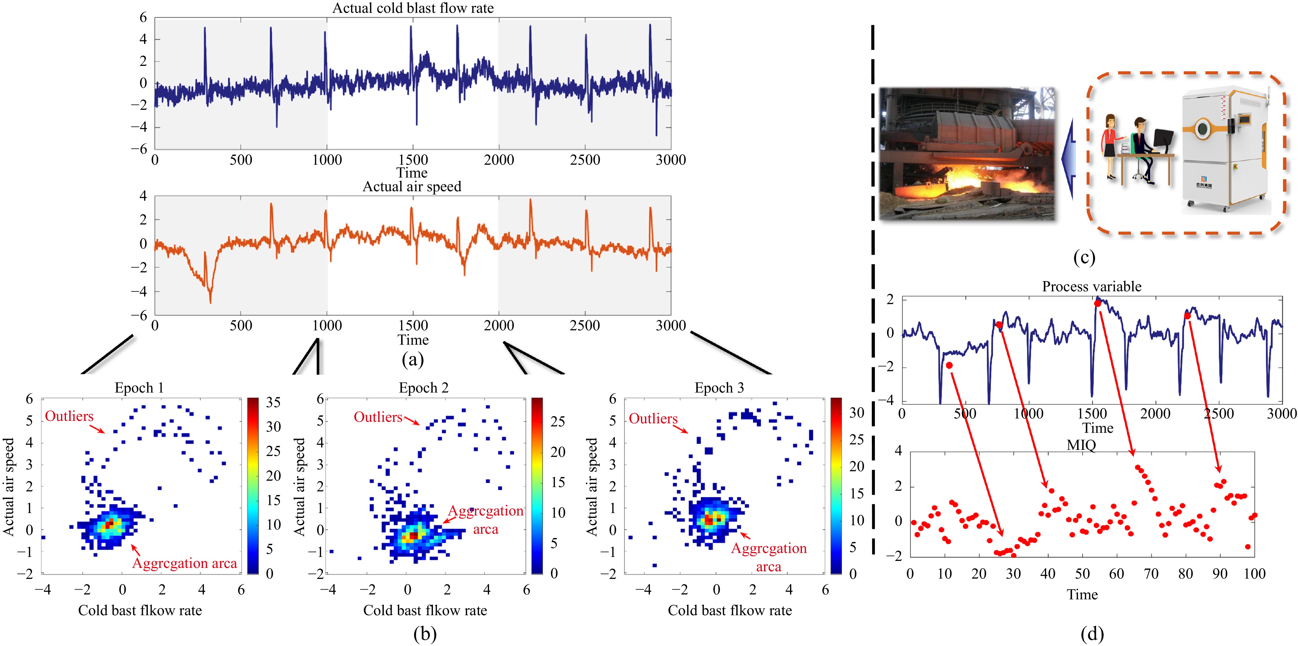 Release Power of Mechanism and Data Fusion: A Hierarchical Strategy for ...