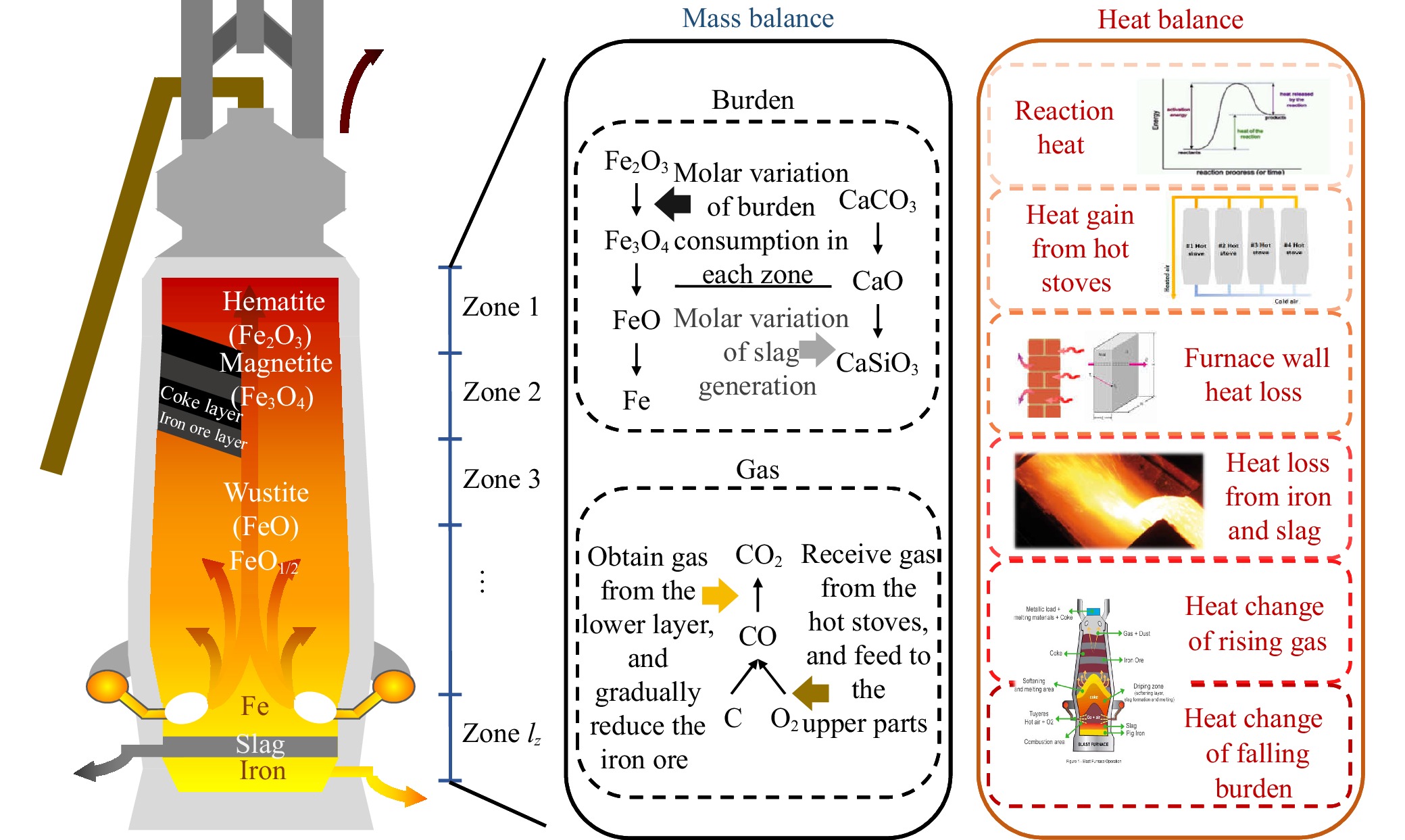 Release Power of Mechanism and Data Fusion: A Hierarchical Strategy for ...