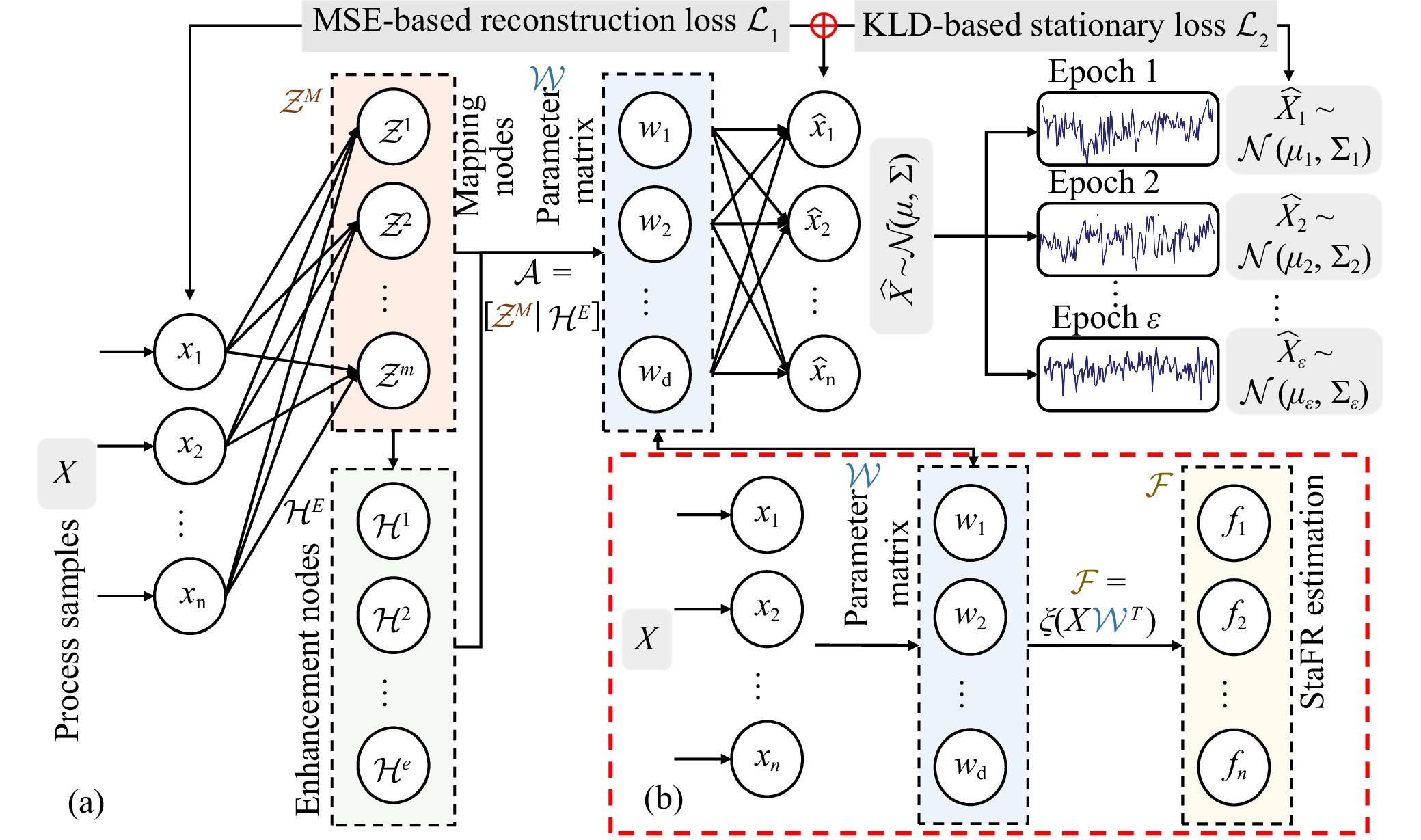 Release Power of Mechanism and Data Fusion: A Hierarchical Strategy for ...