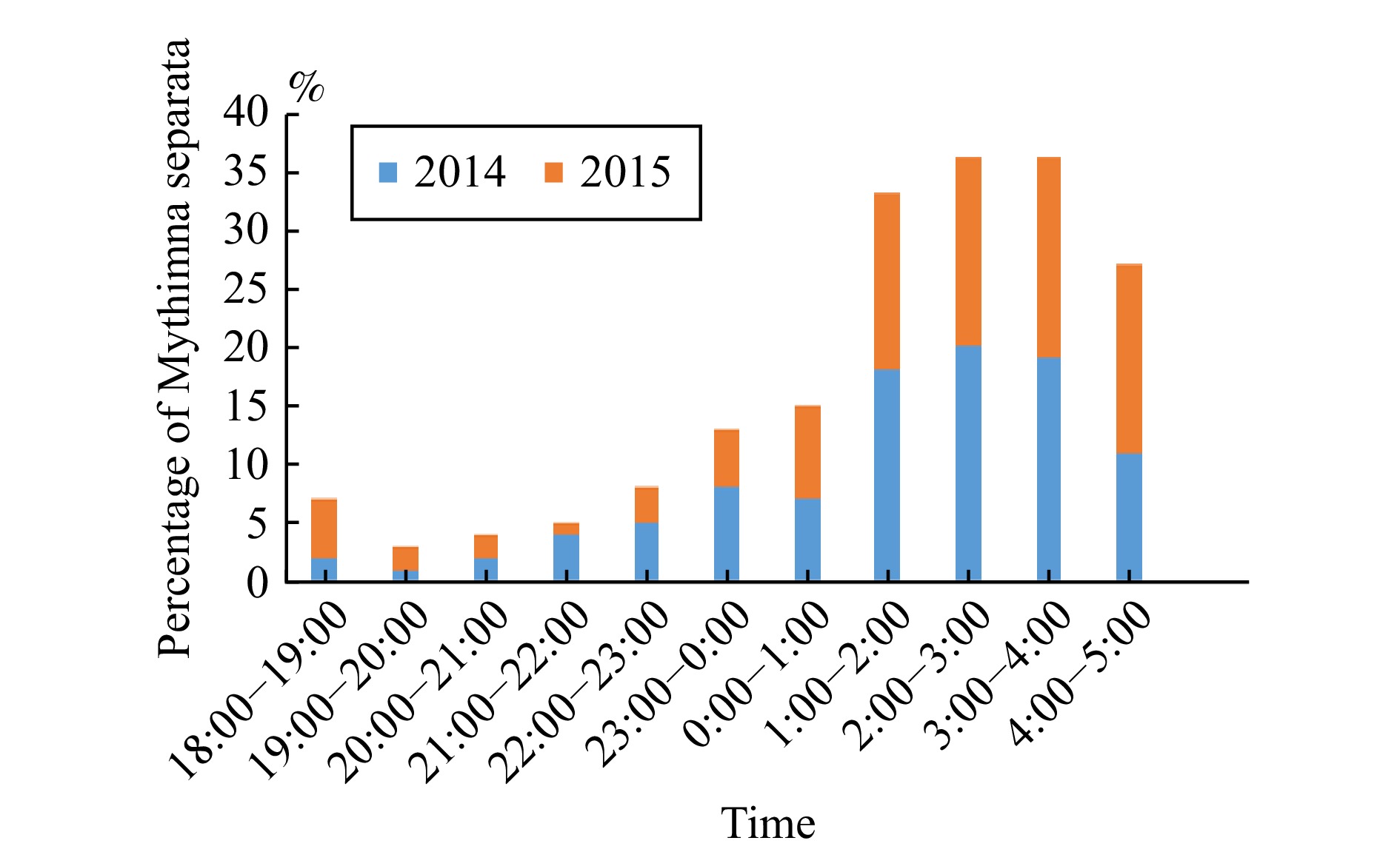 SILIC: Intelligent On/Off Control for Networked Solar Insecticidal Lamps