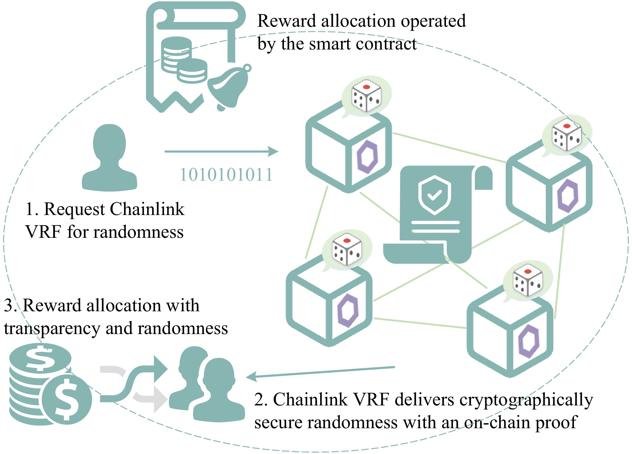 Dynamic Evolutionary Game-Based Staking Pool Selection Modeling and ...